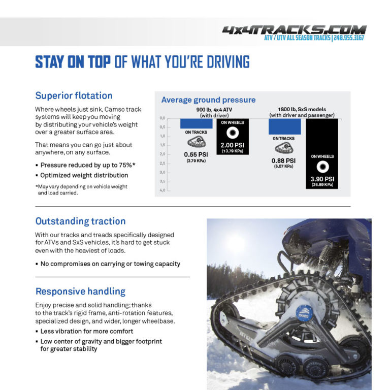 CFMOTO Camso T4S ATV Track System – 4x4Tracks.com